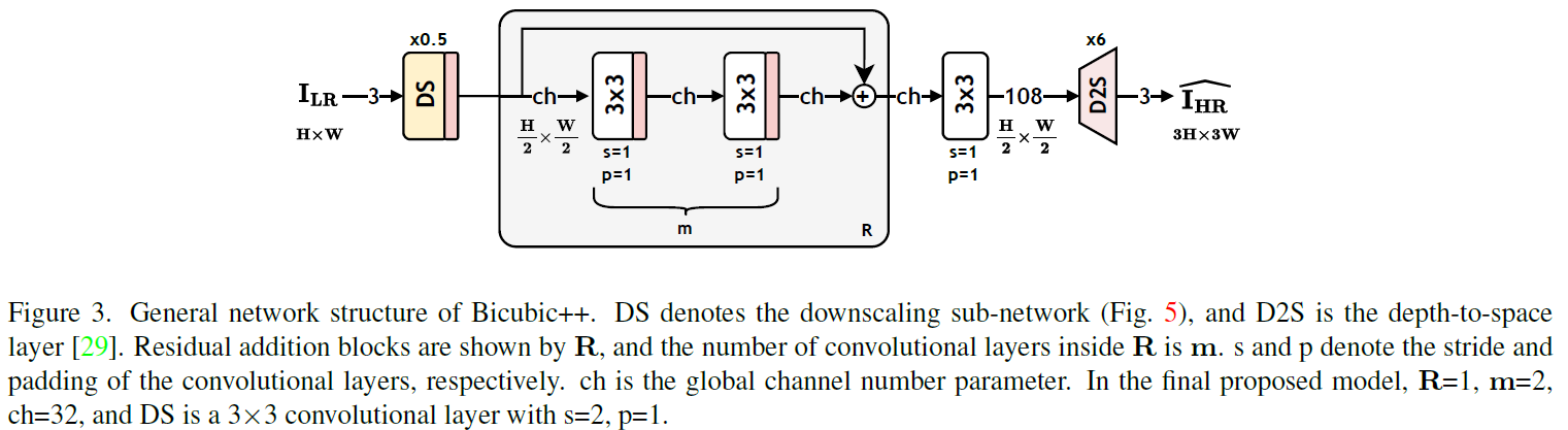 【论文阅读笔记】Bicubic++: Slim, Slimmer, Slimmest Designing an Industry-Grade Super-Resolution Network ...