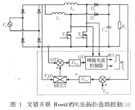 交错式PFC设计_交错pfc电路-CSDN博客