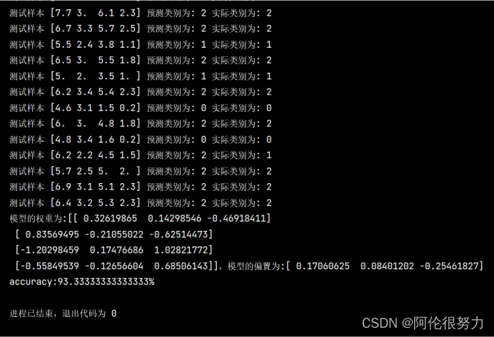 机器学习 Logistic回归的多分类（手写代码实现） Pythonpython Logistic多分类 Csdn博客