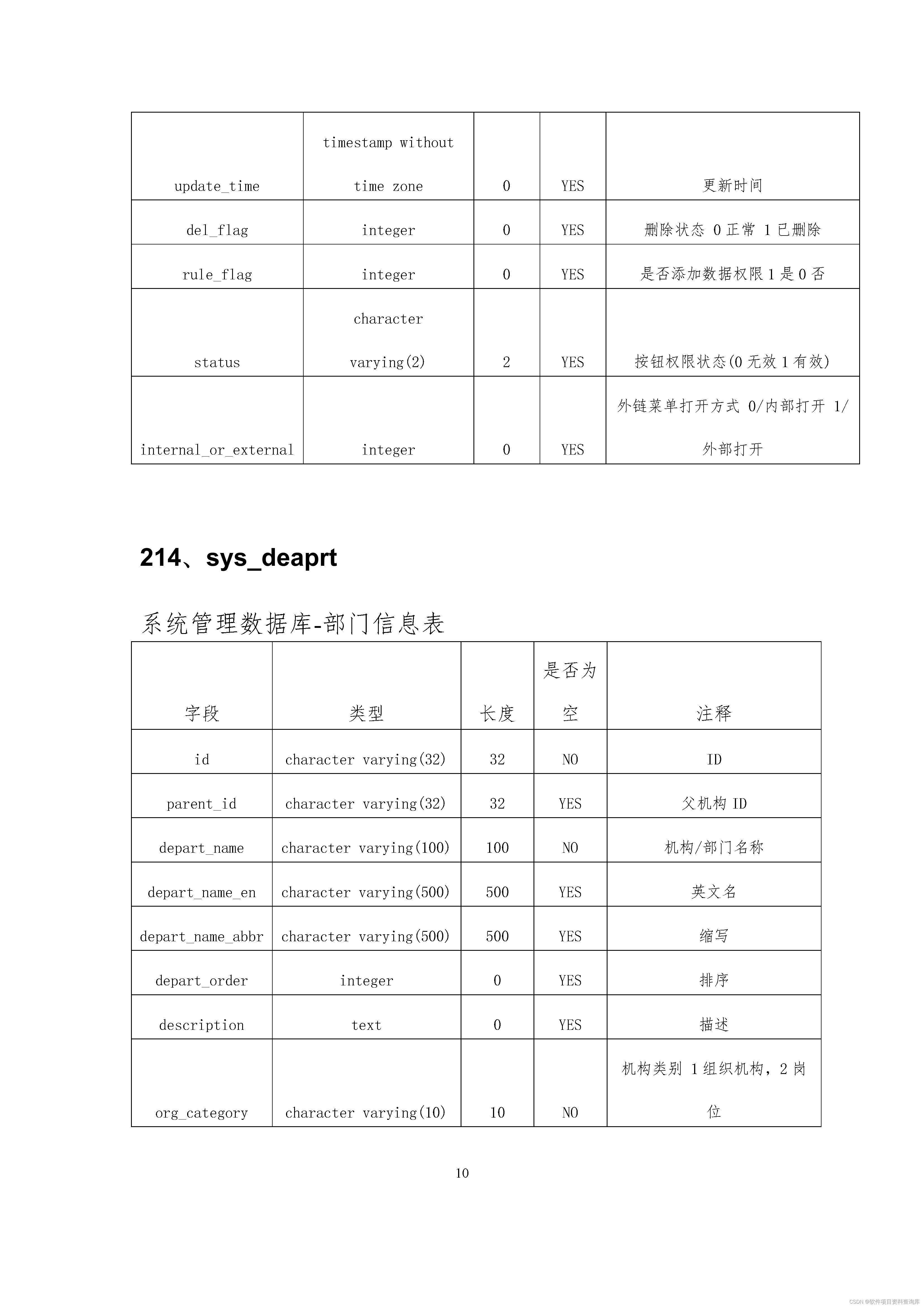 数据库设计说明书参考模板-CSDN博客