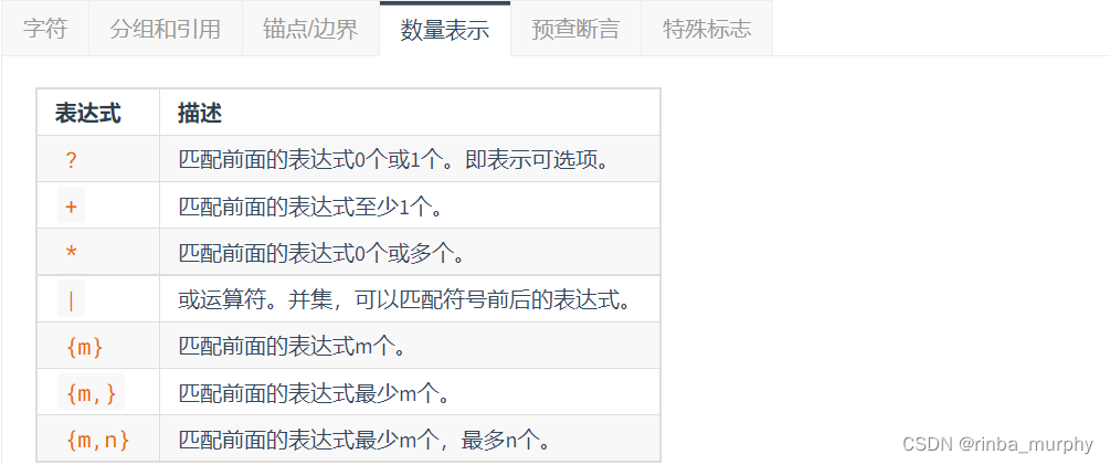 Javascript正则表达式regexp对象(速记) Csdn博客