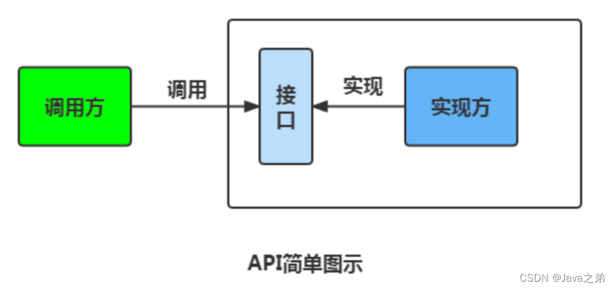 Java Spi机制 Csdn博客