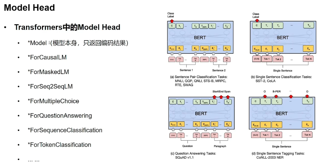 1.4 基础组件之Model（上）基本使用_pytorchmodel-CSDN博客
