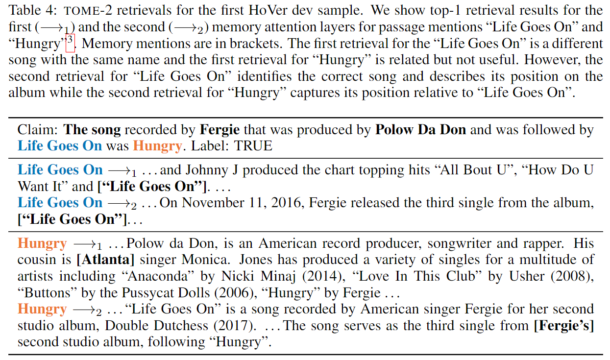 Re57：读论文 Mention Memory: incorporating textual knowledge into Transformers through entity ...