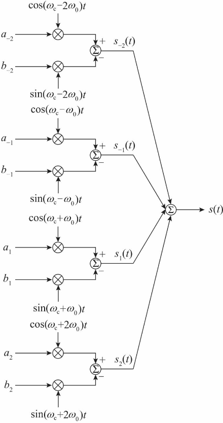 一篇文章彻底搞定复用和多址技术_fdma和fdm-CSDN博客