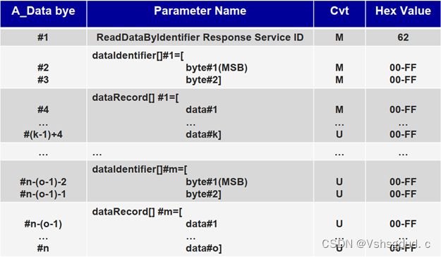 诊断基础知识-CSDN博客