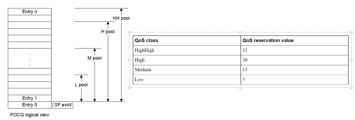 一致性总线CMN600AE-ARM系列-CSDN博客