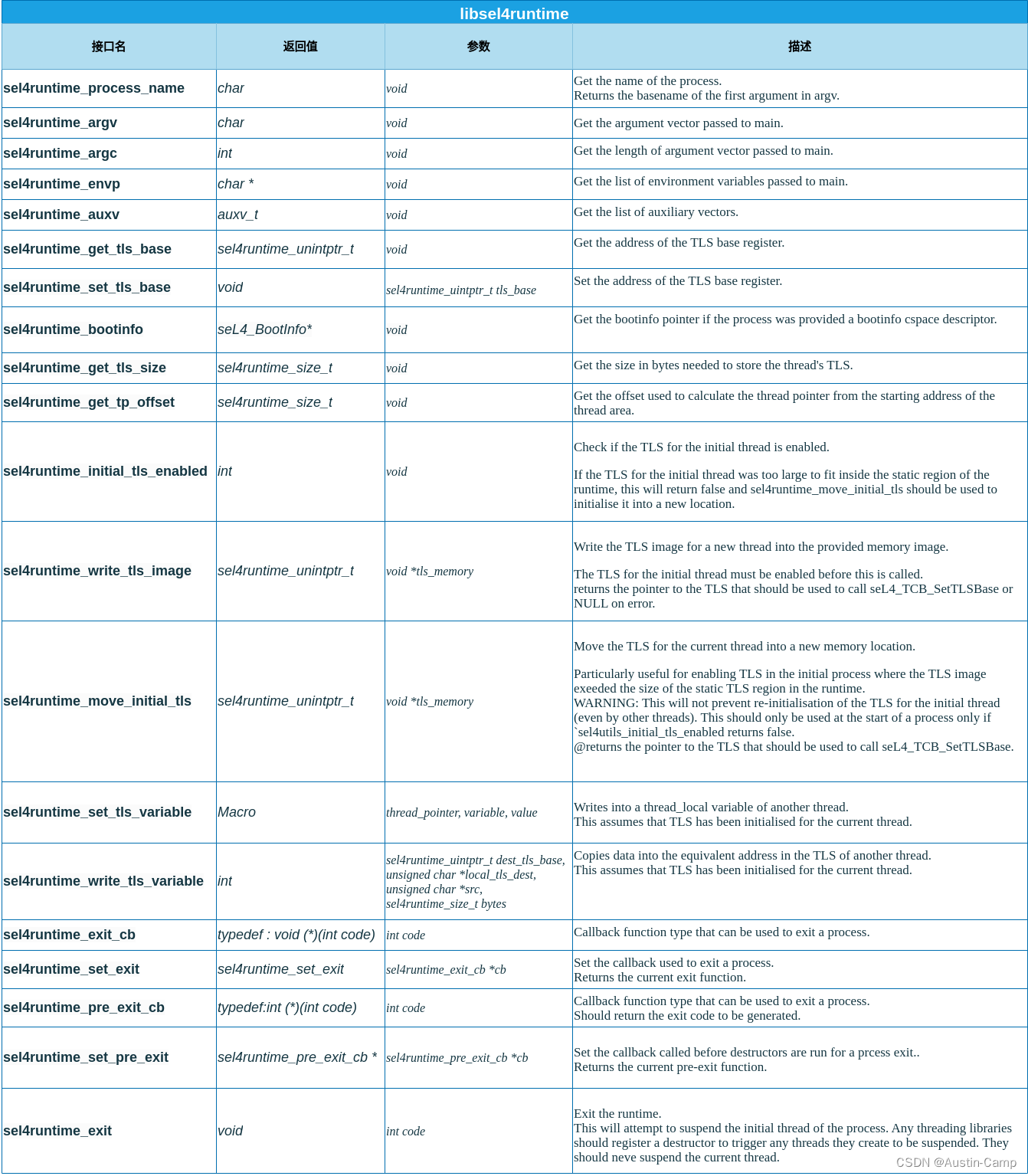 sel4runtime_sel4 roottask介绍-CSDN博客