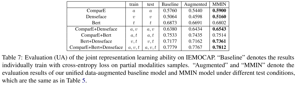【论文精读】| Missing Modality Imagination Network for Emotion Recognition with Uncertain Missing ...