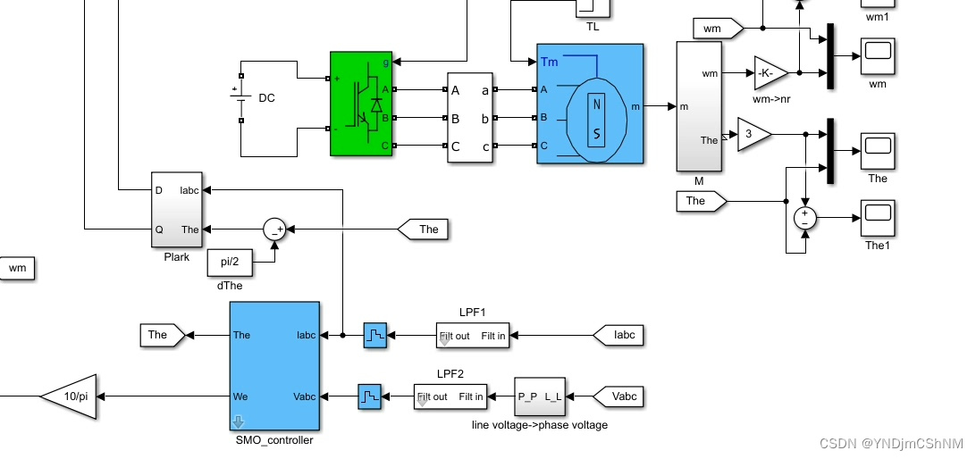 三电平SVPWM技术的仿真与实践：从PSIM仿真到C/C++实现-CSDN博客