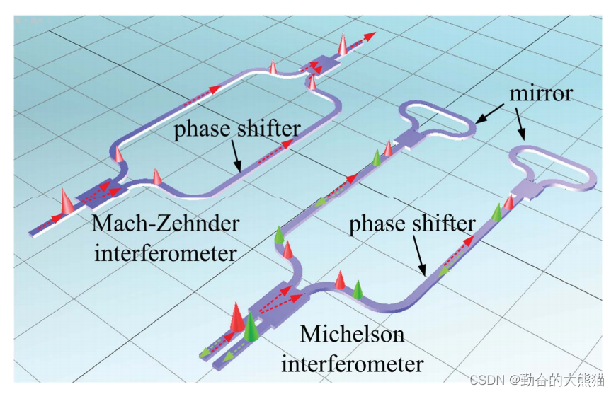 MZI and MI Optical Waveguide(马赫曾德与迈克尔逊光波导)_mzi和mi 的区别-CSDN博客