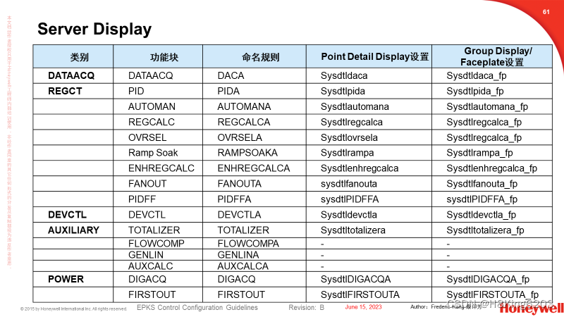 EPKS Control Configuration Guidelines （EPKS系统组态原则）_control ...