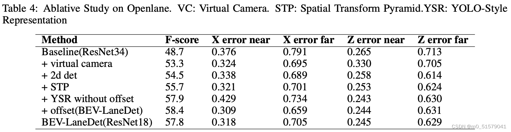 【BEV系列（2）】BEV-LaneDet：一个不使用Transformer架构，易于部署的BEV车道线检测算法-CSDN博客