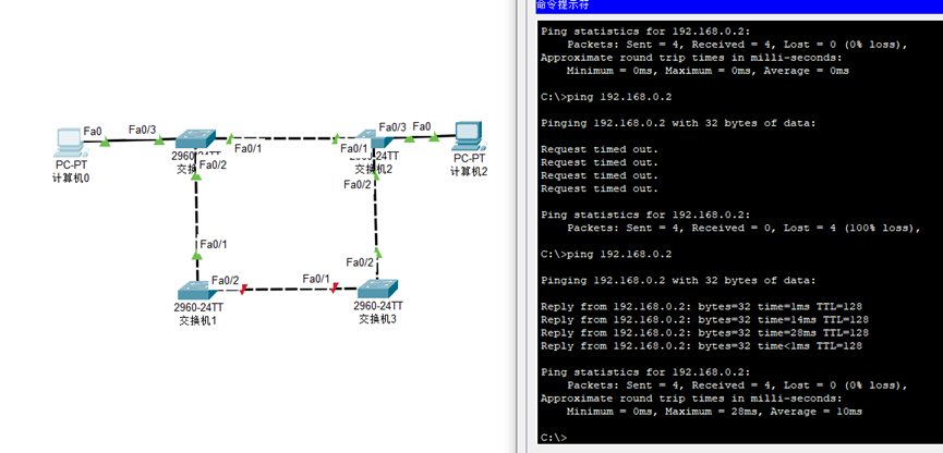 【Cisco Packet Tracer】生成树协议STP的功能及虚拟局域网VLAN_packet tracer人为关闭交换机端口,测试stp ...
