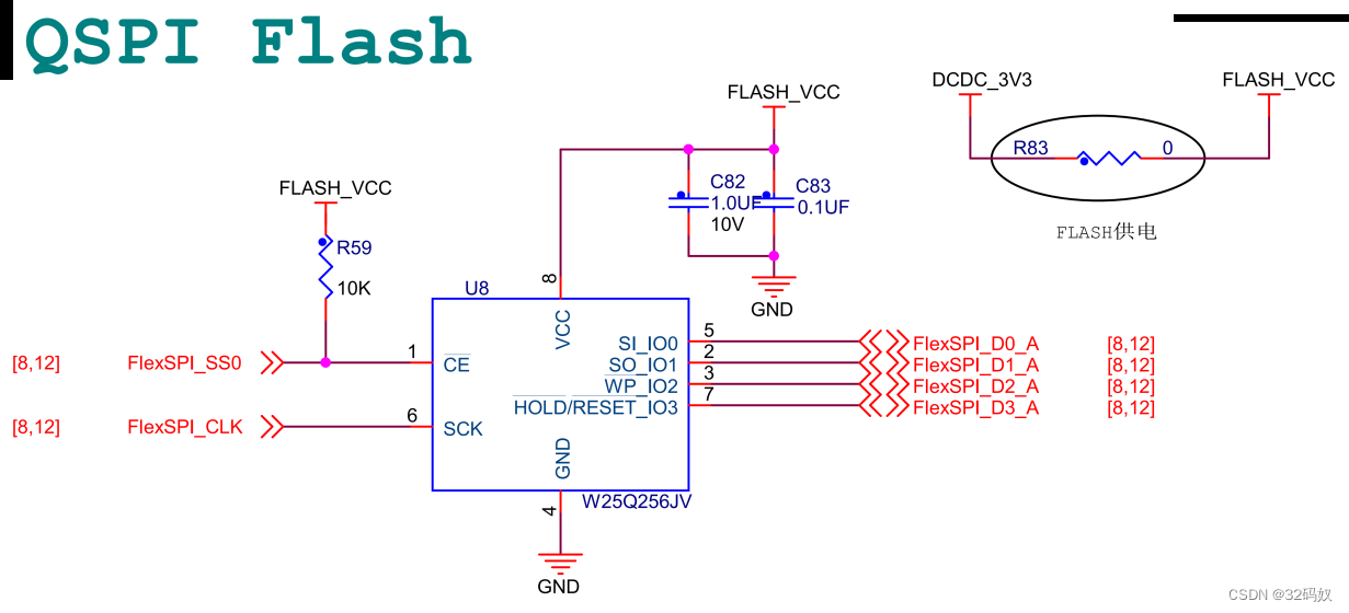 22 FlexSPI—读写外部 SPI NorFlash_nor flash spi-CSDN博客
