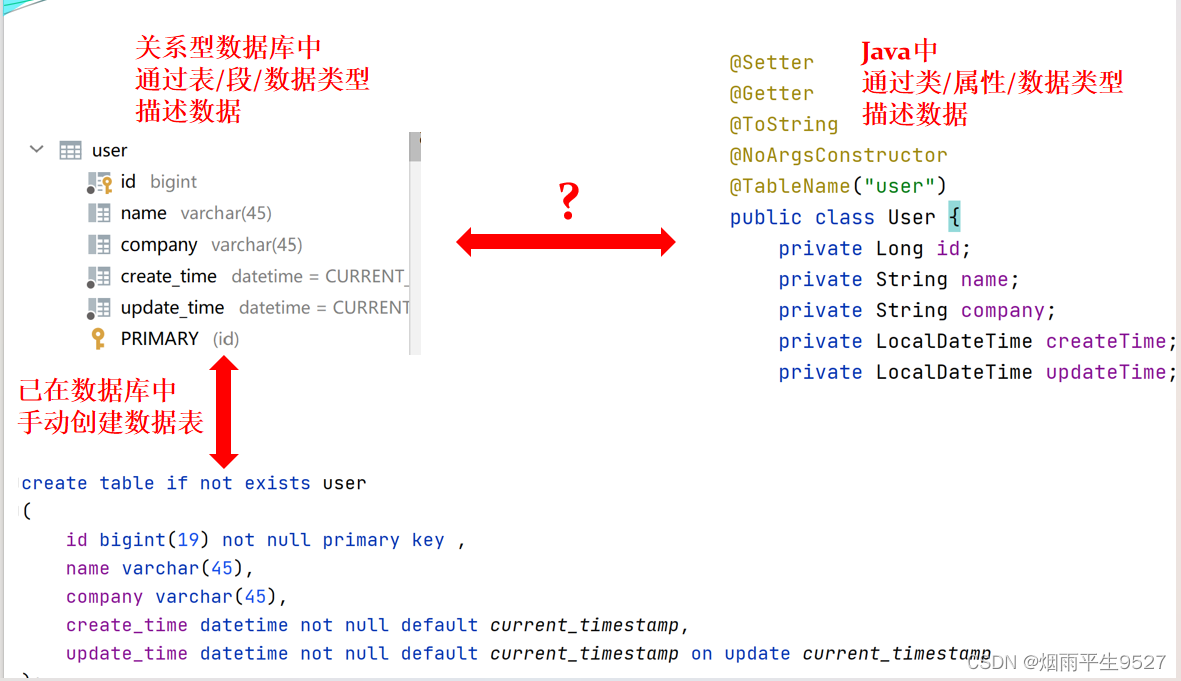 springboot整合jdbc--spring-data-jdbc入门_spring data jdbc-CSDN博客