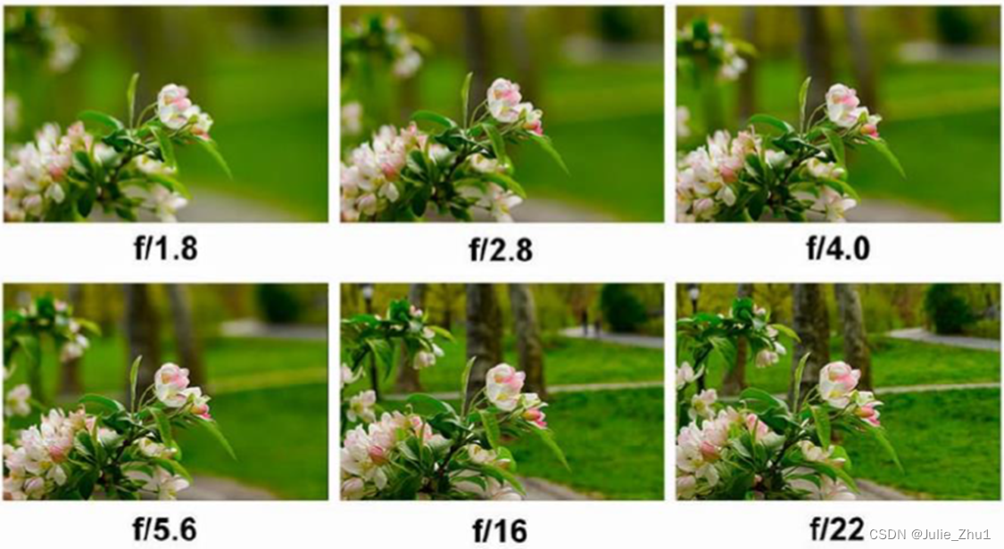 镜头产品分类-取像镜头2_镜头lateral color曲线-CSDN博客