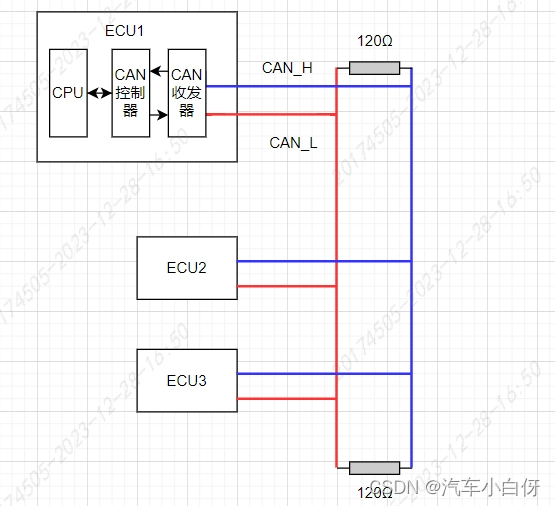 关于总线CAN_H、CAN_L电压差的理解_can总线差分电压-CSDN博客