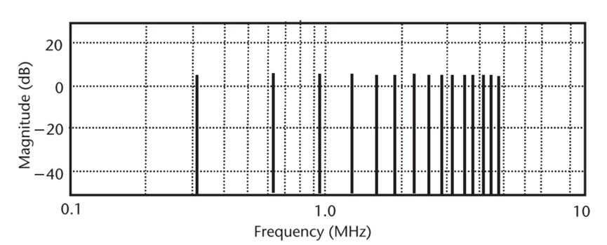 sigma delta调制器_sigma-delta调制器-CSDN博客