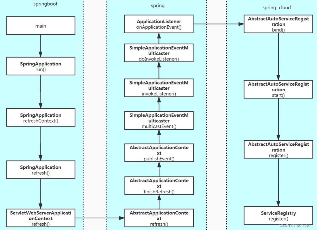 Nacos—源码学习和解读-CSDN博客