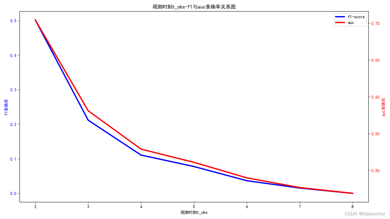 基于SIR模型利用标签传播算法的溯源【Python】_sir filter python-CSDN博客