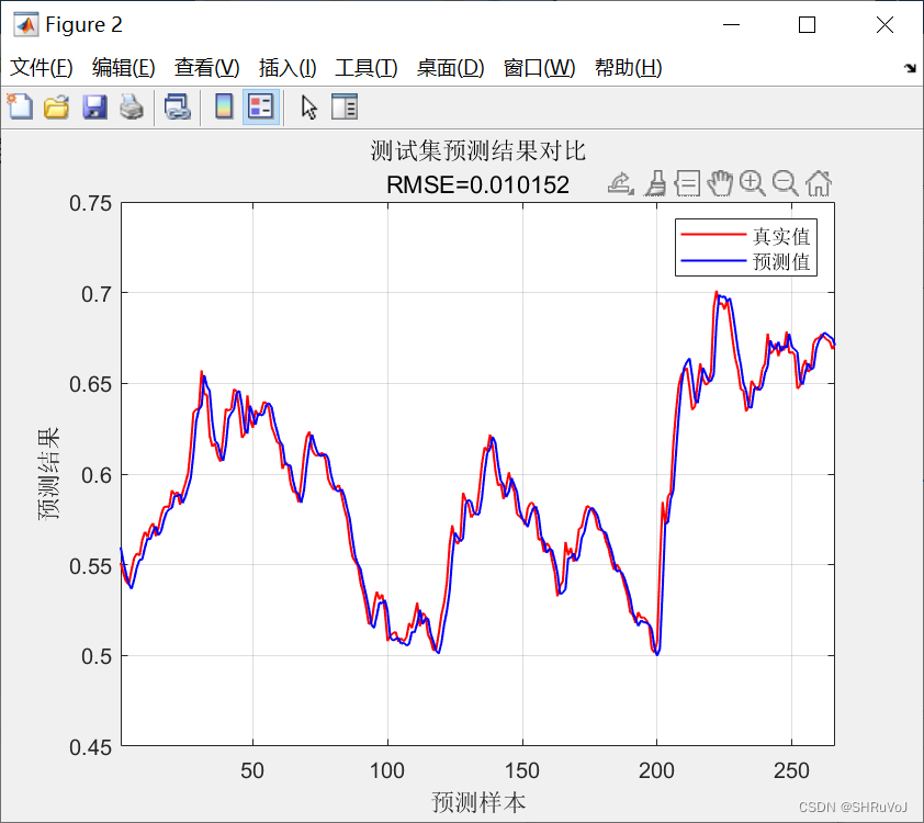 基于长短期记忆网路lstm的时间序列预测matlab代码,要求2018版本及以上lstm需要matlab版本 Csdn博客
