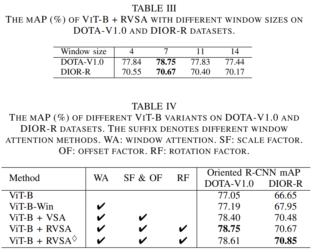 论文阅读——advancing Plain Vision Transformer Towards Remote Sensing Foundation Model Advancing Plain
