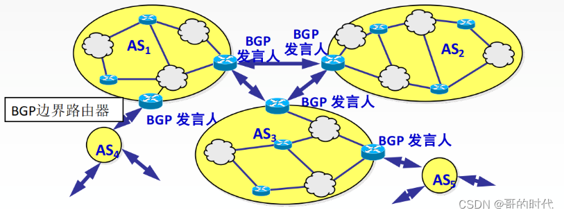 网络层之RIP协议、OSPF协议及链路状态算法和BGP协议_链路状态路由协议-CSDN博客