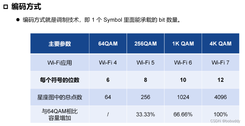 Wifi基本概念 Csdn博客