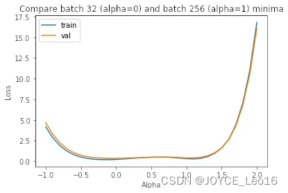 Batch Size 对神经网络训练的影响_batchsize-CSDN博客