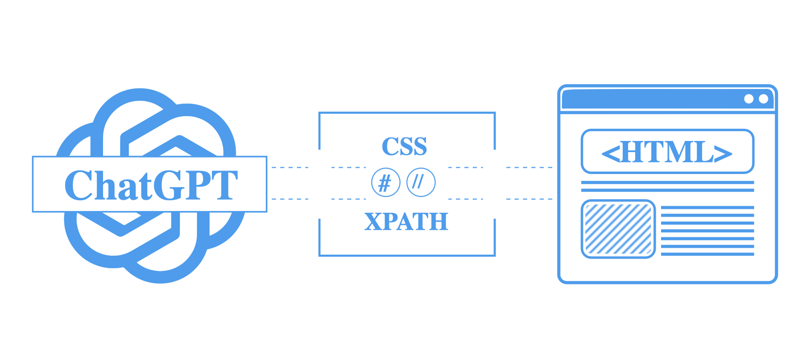 使用 ChatGPT 和 XPath 或 CSS 选择器查找网页元素_chatgpt css-CSDN博客