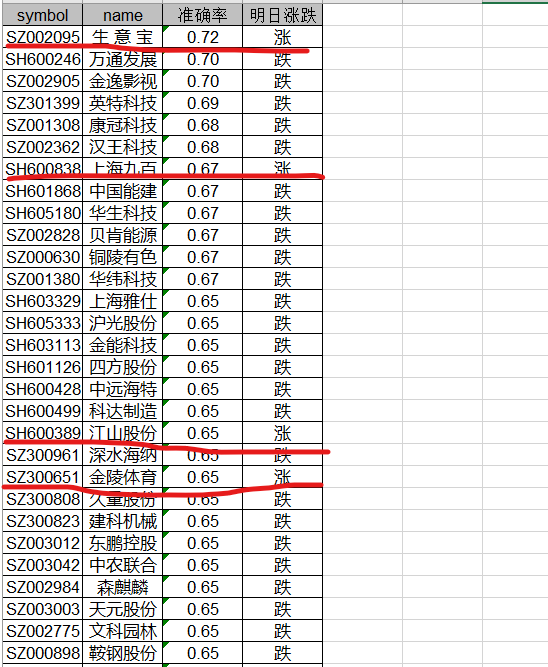 训练神经网络寻找最佳参数出现异常：Maximum iterations (200) reached and the optimization ...