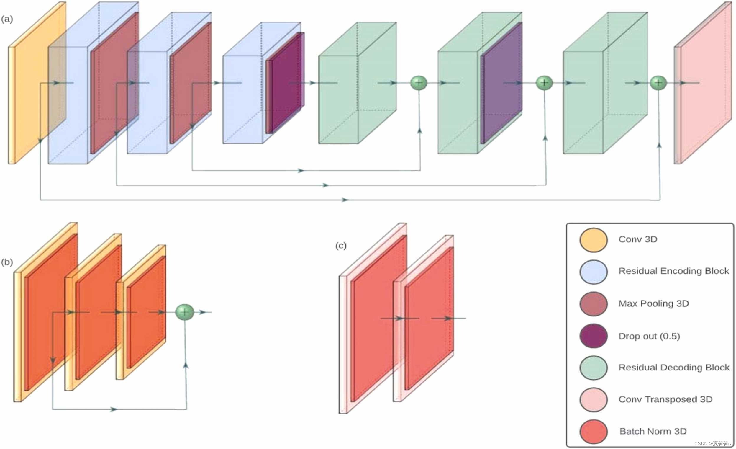 [论文精读]A novel 5D brain parcellation approach based on spatio-temporal ...