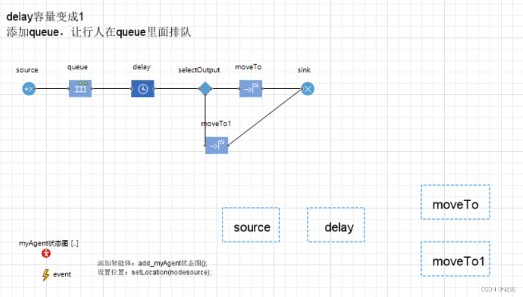 Anylogic培训笔记（第二节）——状态图离散事件建模_anylogic moveto-CSDN博客