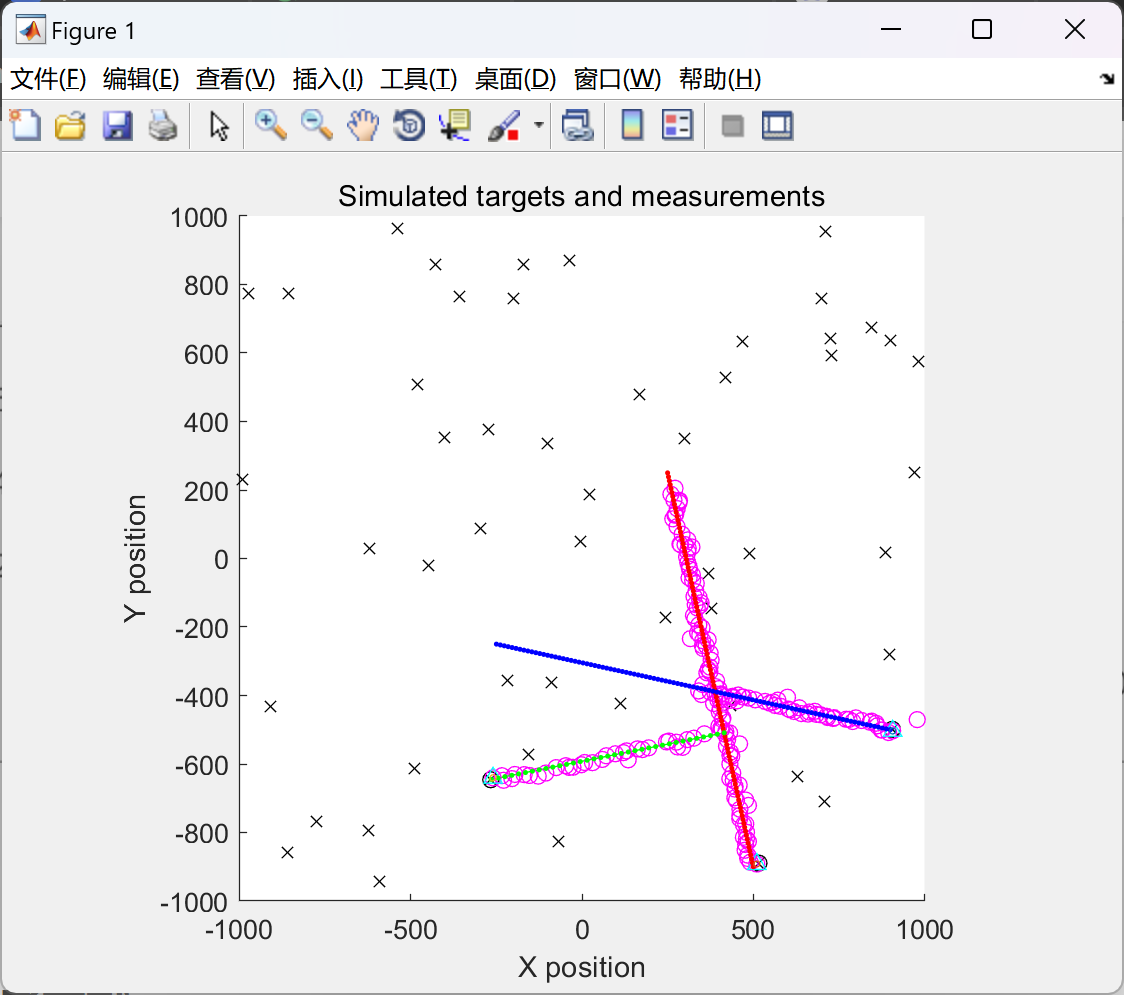高斯混合概率假设密度滤波器（GM-PHD）研究（Matlab代码实现）-CSDN博客