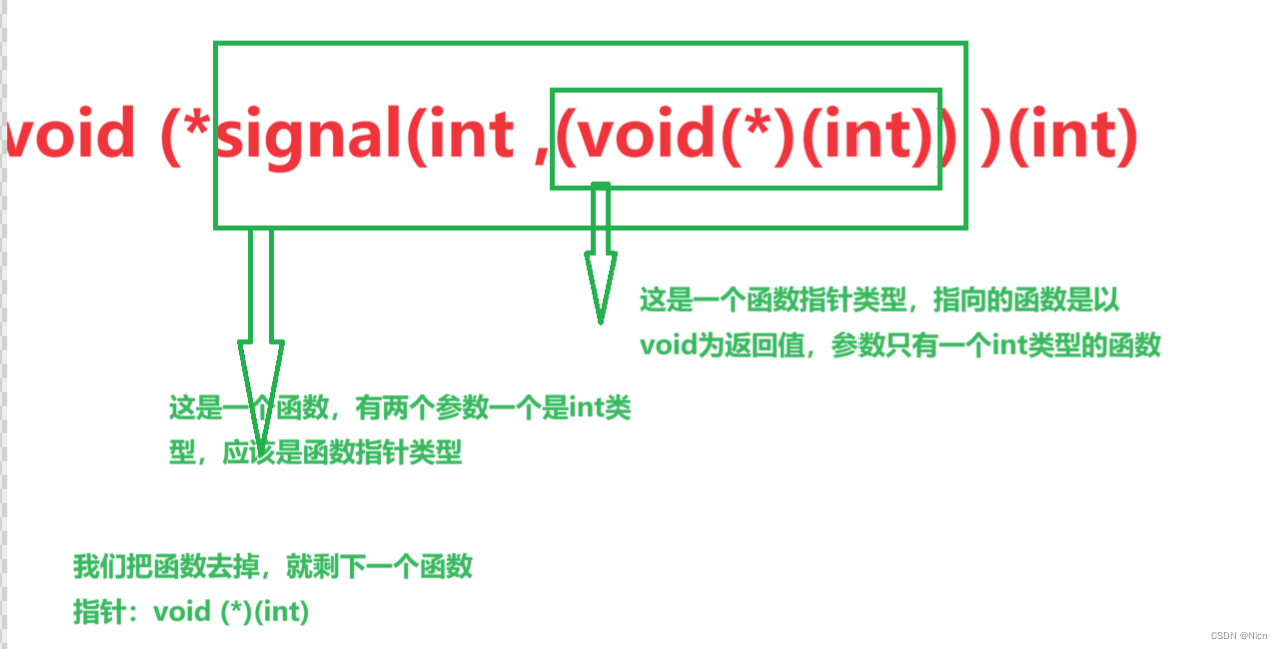 C语言指针进阶之三——函数指针、函数指针数组、指向函数指针数组的指针_c语言 指向函数的指针不定数组-CSDN博客