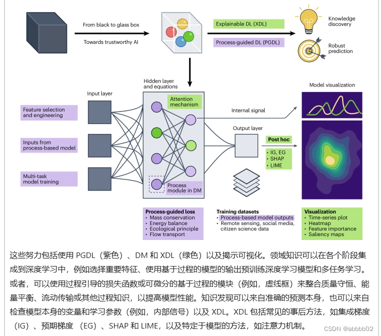 【Nature Water综述】水质深度学习_深度学习水质预测-CSDN博客