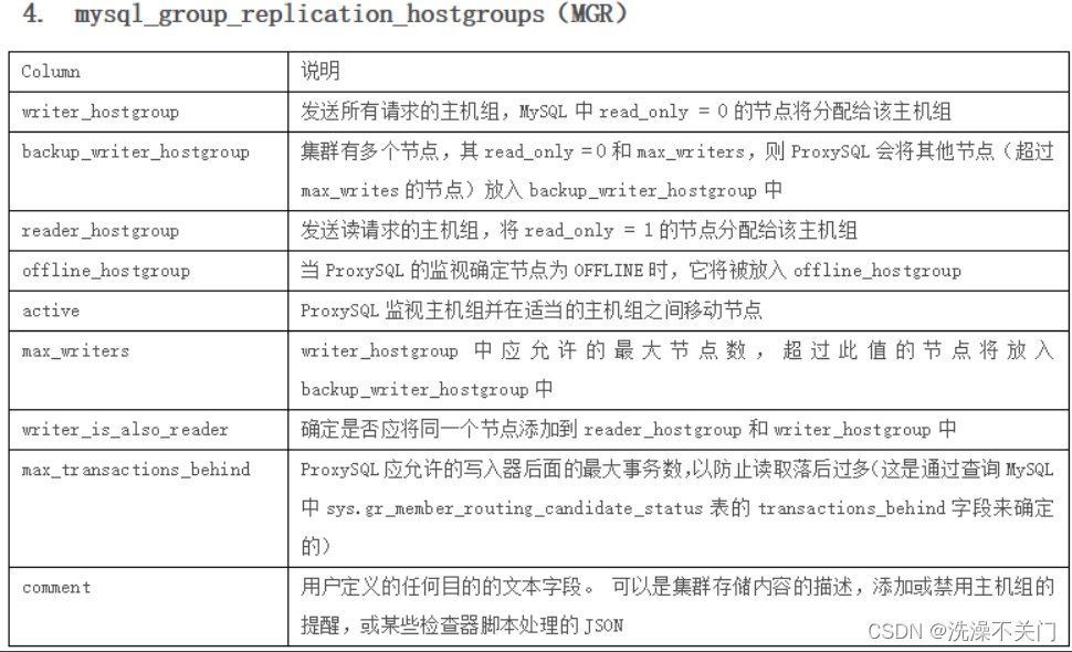 ProxySQL实现mysql8主从同步读写分离_proxy-sql 主从同步-CSDN博客
