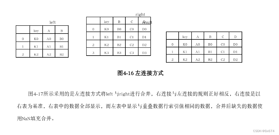 数据合并（前半部分）_横向堆叠内连接的例子-CSDN博客