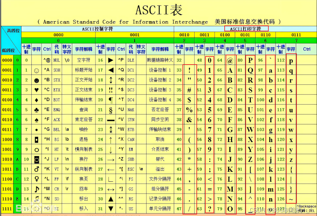 006_C标准库函数之＜ctype.h＞_isprint报错-CSDN博客