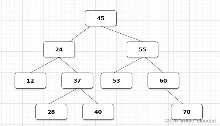 考研数据结构chapter7查找_数据结构考研 查找-CSDN博客