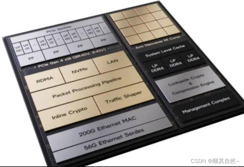 DPU-数据处理器_计算节点创新cpu dpu-CSDN博客