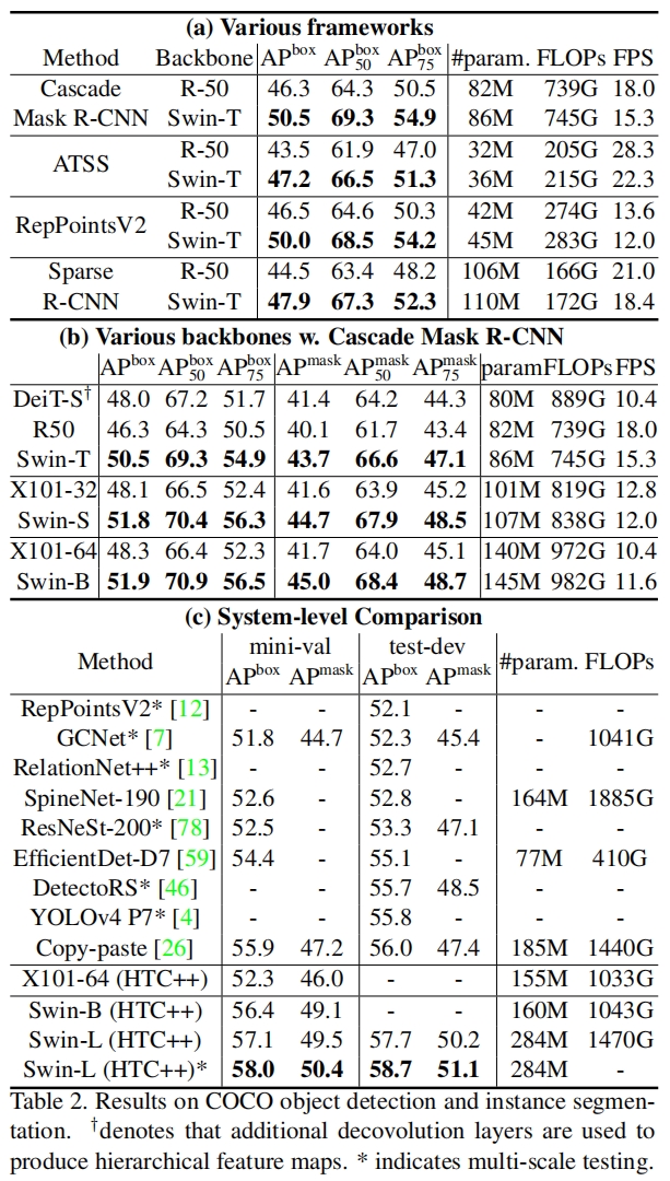 Swin Transformer（ICCV 2021）论文与代码解析_swinlstm-CSDN博客