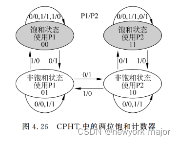 分支指令的方向预测_基于两位饱和计数器的分支预测-CSDN博客