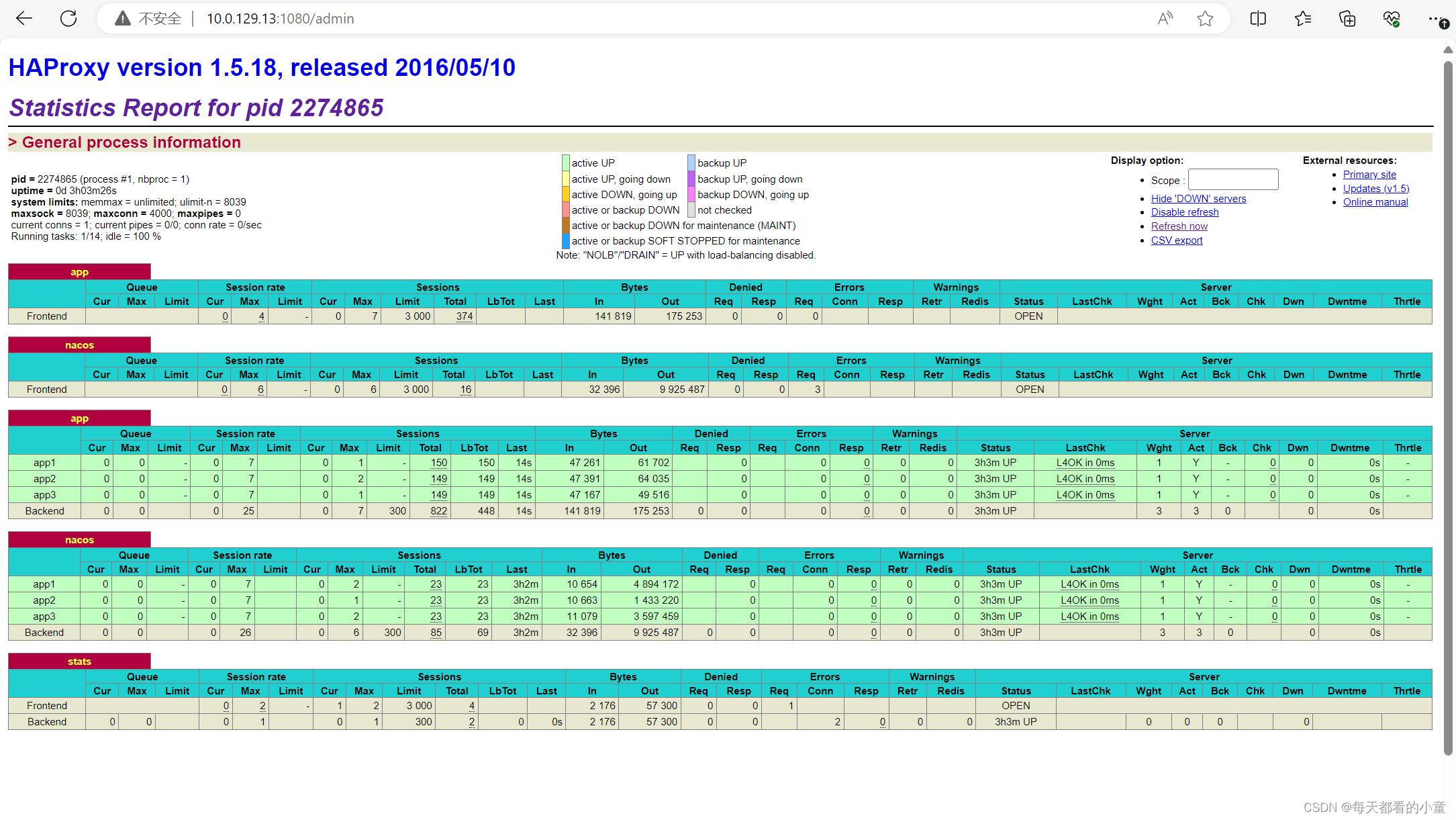 docker使用三个节点部署rabbitmq集群_docker rabbitmq集群 3节点-CSDN博客