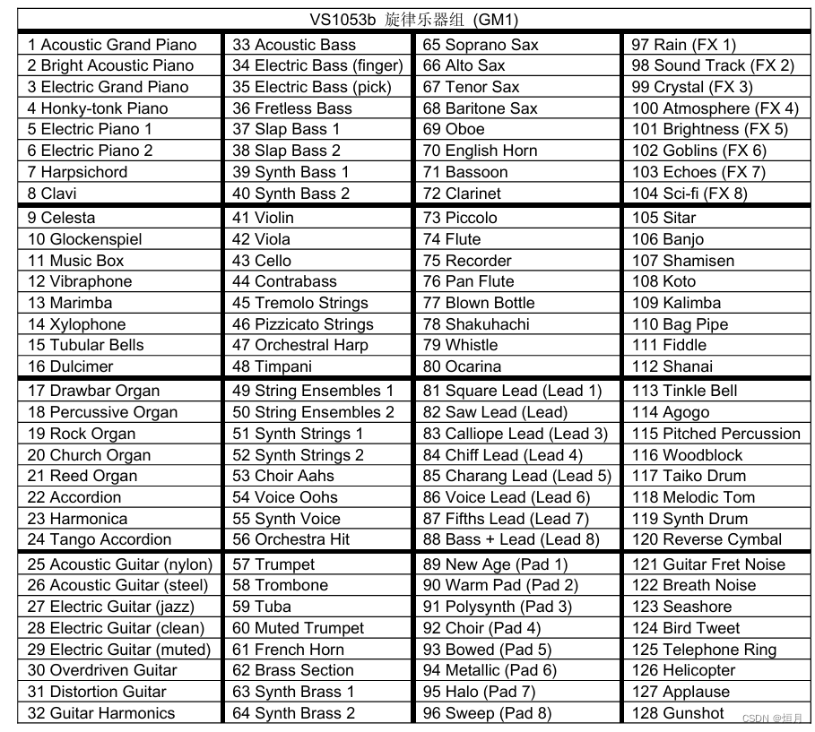 或许是一个通用的VS1053的驱动_vs1053b-CSDN博客