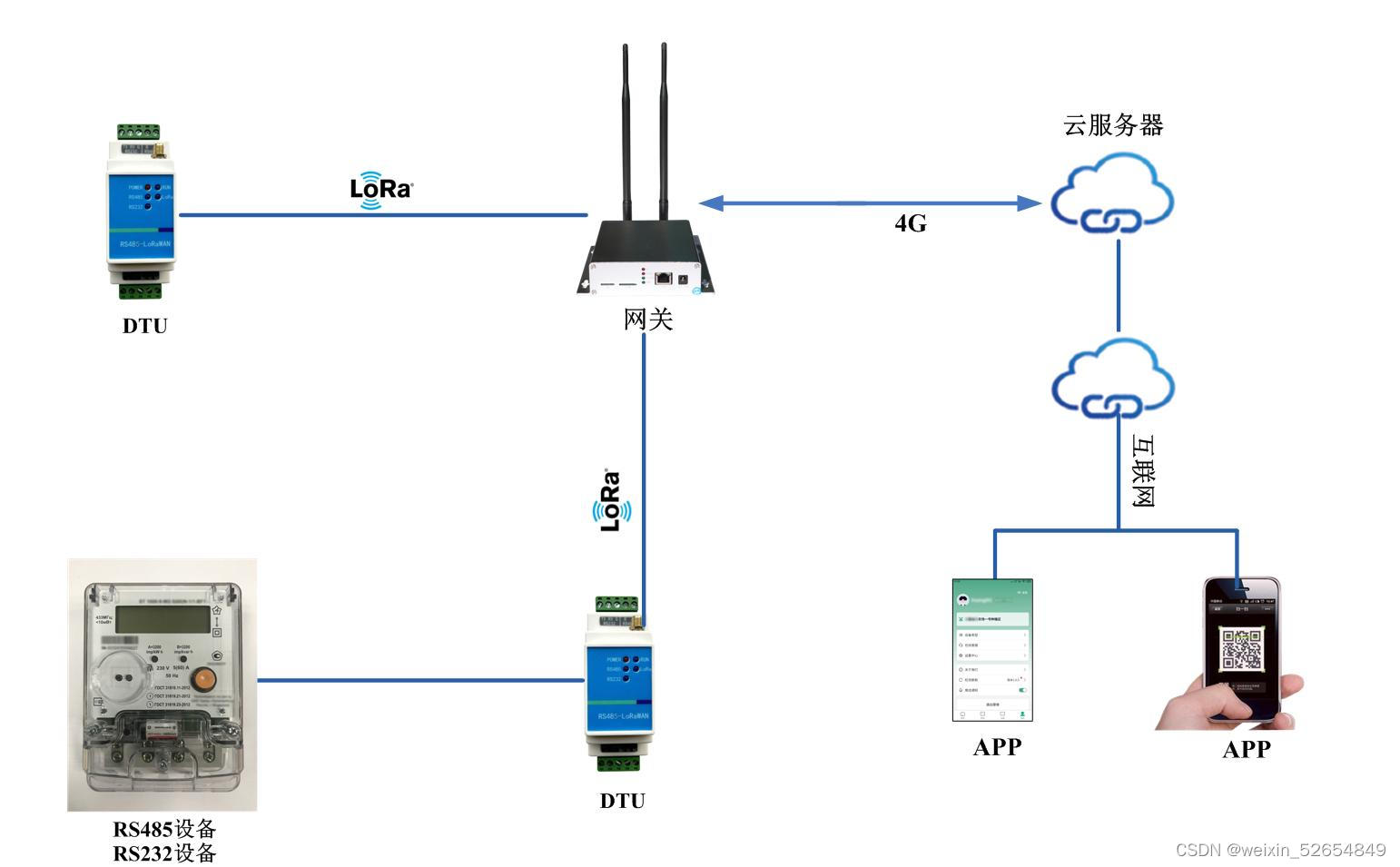Chirpstack与mqtt数据打通chirpstack 接入mqtt Csdn博客