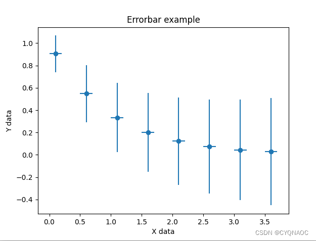 python中函数plt.errobar()详解——绘画带误差棒的数据_plt.errbar-CSDN博客
