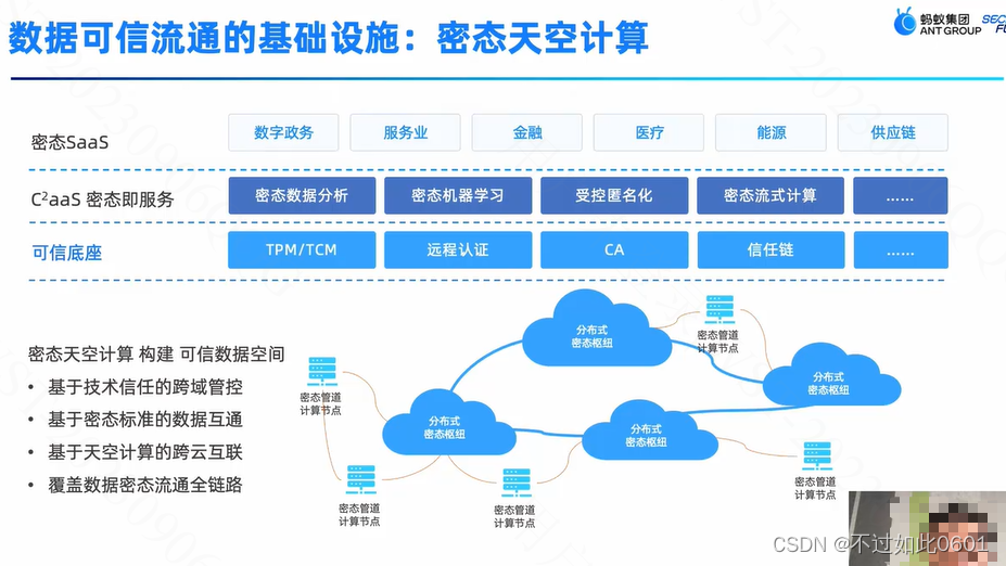 隐语第一课:数据可信流通 从运维信任转向技术信任题为“数据可信流通从运维信任到技术信任”的主题演讲 Csdn博客