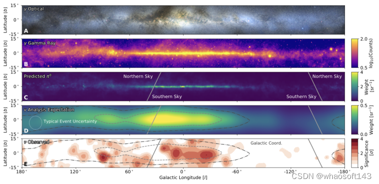 AI4Science_微软 ai 4 science-CSDN博客
